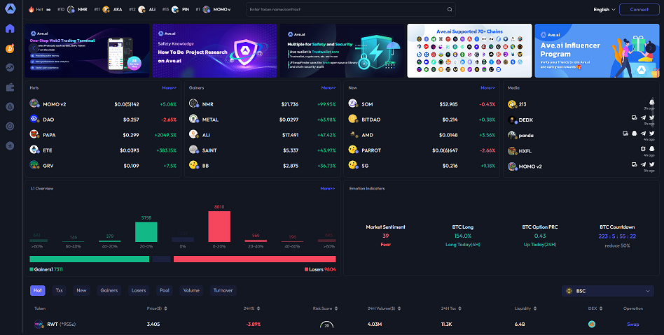 About Ave.ai – Skeleton Ecosystem